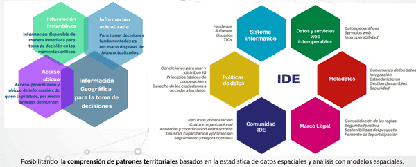 ¿Qué es una IDE? – Gobierno de Tierra del Fuego